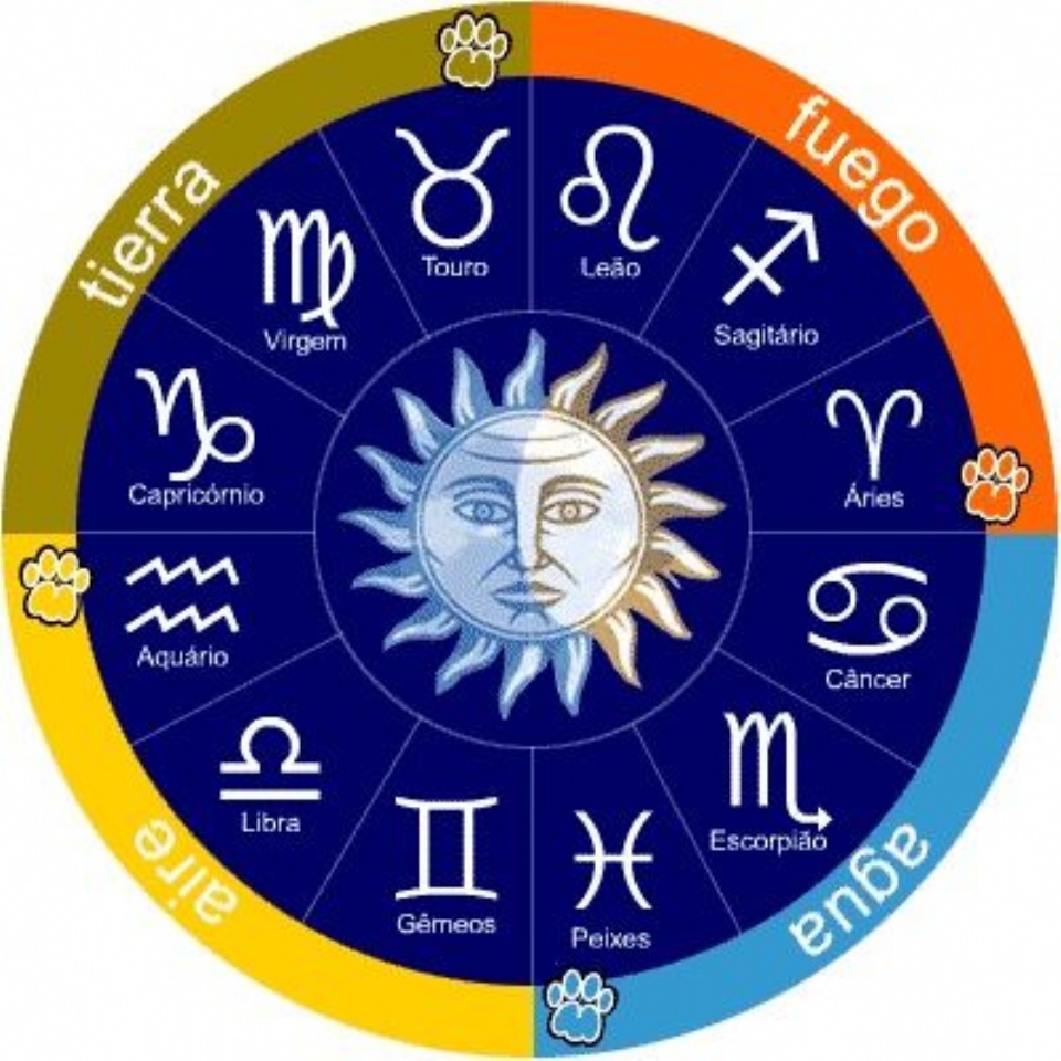 Signos zodiaco portugues 60 photos - Astrologytoyou.com